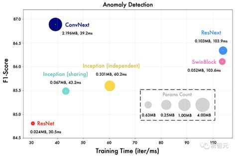 Iclr 2023 ｜任务通用的时序分析骨干网络timesnet 知乎