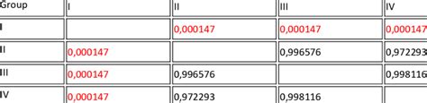 Post Hoc Tukey Hsd Test Download Table