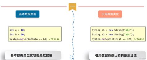 Java字符串java中字符串 Csdn博客