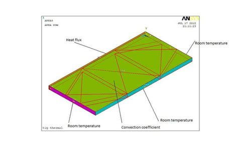 8 Thermal Boundary Conditions Applied To The Plate Download Scientific Diagram