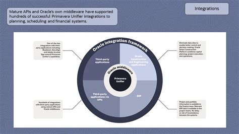 Capital Project And Asset Lifecycle Management Product Tour Oracle