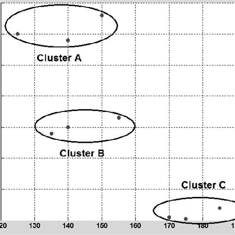 A Probable Cluster Problem Related To The Batched Outliers Given The Download Scientific