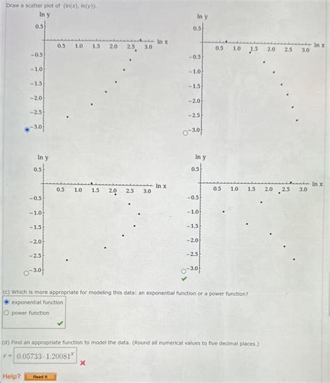 Find An Appropriate Function To Model The Data Round Chegg