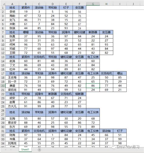 Vba 字典 如果遇到这样的数据是退还是不退？ 墨天轮