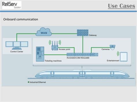 Ruggedcom Rsg2488 Rack Switch Ppt