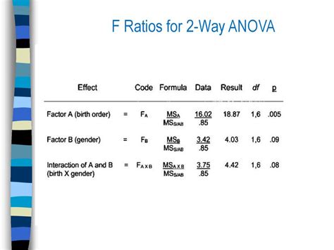 ANOVA II (Part 2) Class ppt download