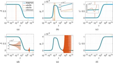 parsimonious physics informed random projection neural networks for