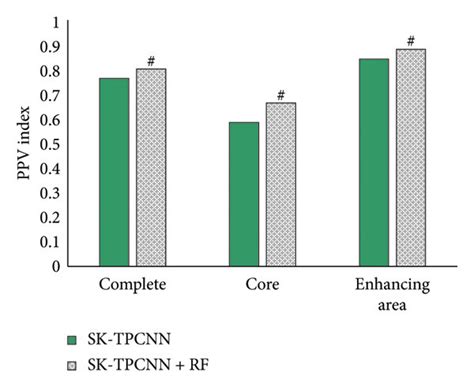 image quality of different algorithms in different regions a the dsc
