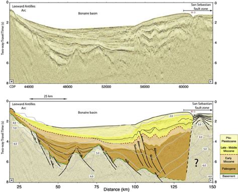 Seismic Re Fl Ection Data Uninterpreted Top And Interpreted Bottom Download Scientific