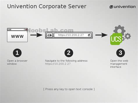 Univention Corporate Server An Enterprise Linux Overview And Tutorial Noobslab Eye On