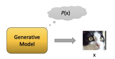 Building Blocks Of Deep Generative Models Drops Of AI