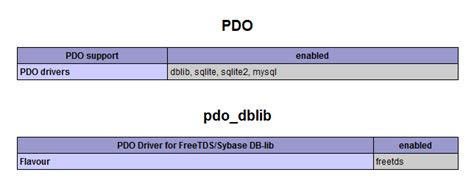 Doctrine Orm Symfony2 Doctrine2 Ms Sql Server Connection On Whm