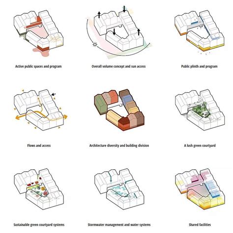 Pin By Lorenzo On Tesi25 In 2025 Diagram Architecture Architecture Design Presentation