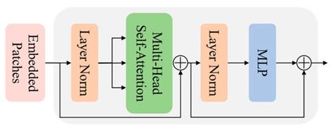Remote Sensing Free Full Text Hcfpn Hierarchical Contextual Feature Preserved Network For