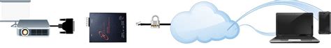 Serial To Ethernet Converters And Device Servers RS 232 422 485 I2C