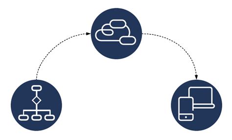 Third Party Integrations Overview Genesys Cloud Resource Center