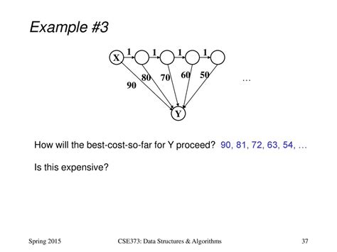 Cse373 Data Structures And Algorithms Lecture 17 Shortest Paths Ppt