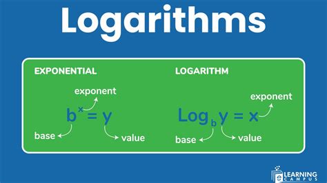 Logarithms- Definition, Properties, and Rules