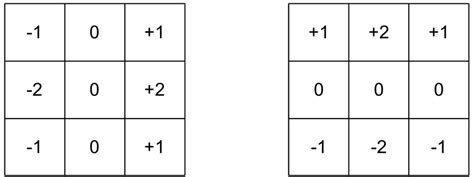 Convolution Template Graph The Template Has Vertical And Horizontal Download Scientific