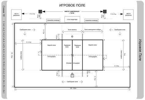 Стандарт волейбольной площадки 67 фото