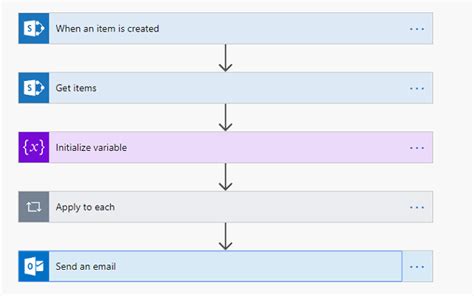 apply filter query with get items sharepoint action in microsoft flow