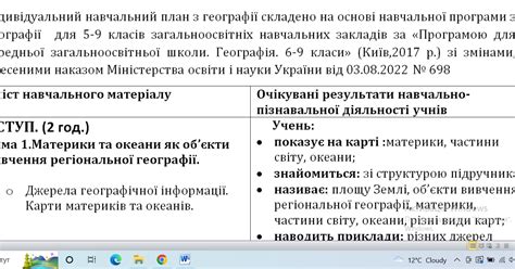 Індивідуальний навчальний план з географії для екстернату 6 клас КТП Географія