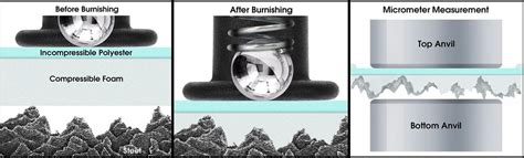 Rtkitmic Testex Micrometer Dial Thickness Gage Micron Units Kit