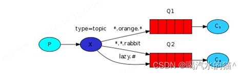 Java最新面试题（全网最全、最细、附答案）java面试题 Csdn博客