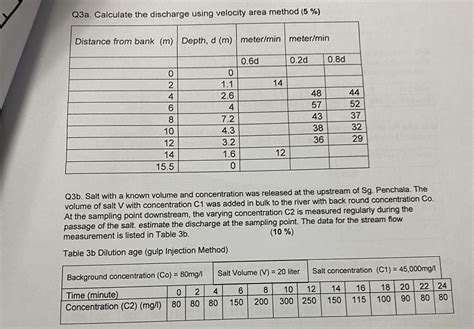 Solved Q3a Calculate The Discharge Using Velocity Area Chegg Com