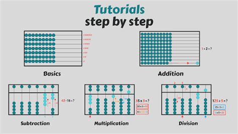 Learn Abacus All In One Apps On Google Play