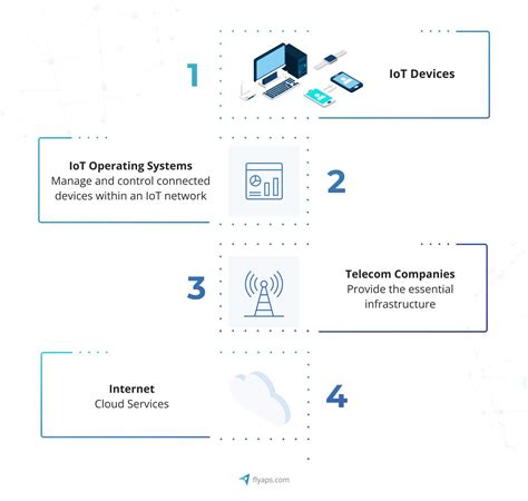 IoT In Telecom A Game Changer For The Industry