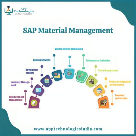 app technologies pune on linkedin digital fyp codes sql api