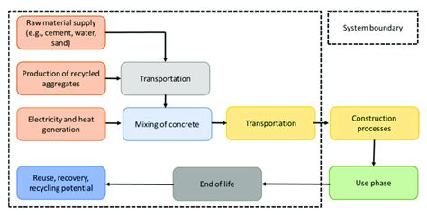 Description Of The Boundaries Of The System Download Scientific Diagram