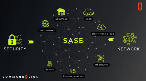 How Does Sase Enhance Both Security And Network Performance