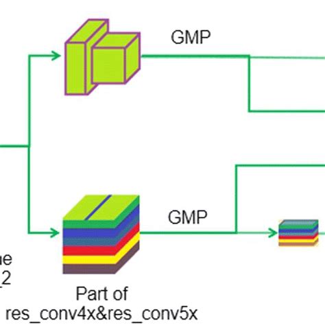 Schematic Diagram Of The Feature Extraction Network Architecture