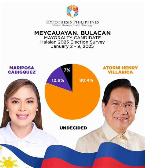 Sa Non Commission Survey Na Hypothesis Philippines Facebook