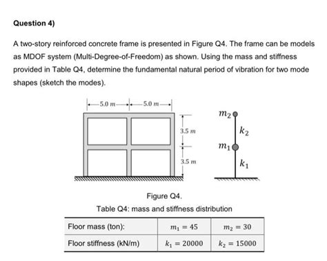Solved A Two Story Reinforced Concrete Frame Is Presented In
