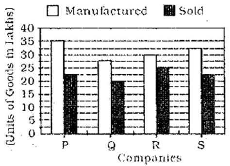 Data Interpretation And Analysis Answers PDF Download