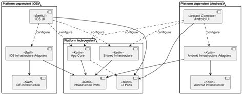 Modules With Shared Code Download Scientific Diagram