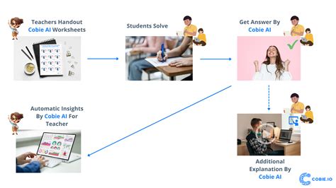 Maths Teaching Tool Transform Math Education With Cobie Ai Cobie Ai