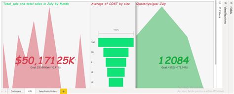 Github Vladzipisipowerbiproject Pizzeriaproject
