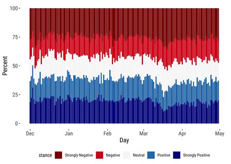 Population Science 6 Sentiment Analysis