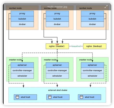 K8s采用ansible安装kubesphere Ansible Csdn博客