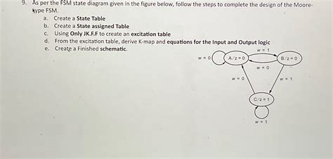 Solved As Per The FSM State Diagram Given In The Figure Chegg Com