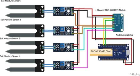 Smart Farming Using IoT Project IoT Smart Farming Project Iot Agriculture