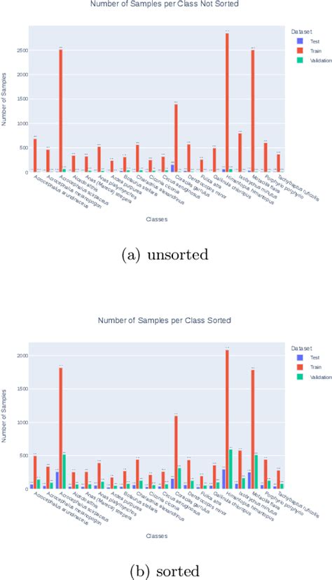 Figure 2 From Auto Deep Learning For Bioacoustic Signals Semantic Scholar