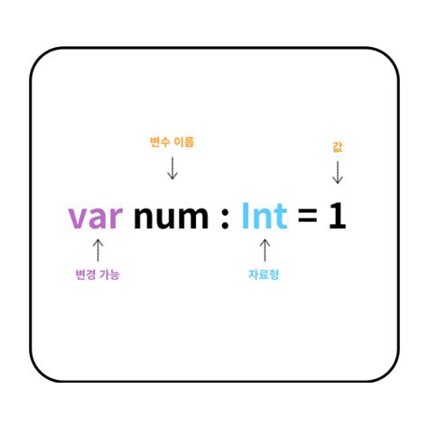 Kotlin 기초 편 1 1