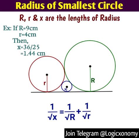 Radius Of Smallest Circle Geometry Formulas Geometry Tricks Artofit