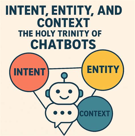 Chatbot Dev 16 Intent Entity And Context — The Holy Trinity Of