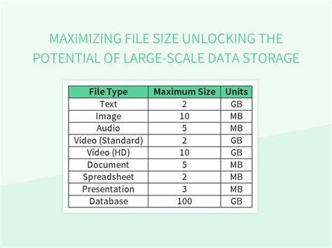Maximizing File Size Unlocking The Potential Of Large Scale Data